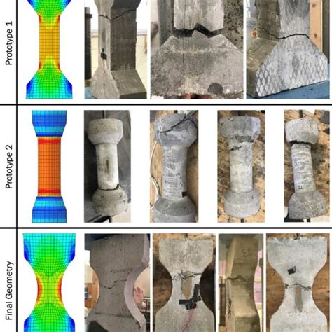 Examples Of Broken Dt Prototypes With Finite Element Analysis Fea