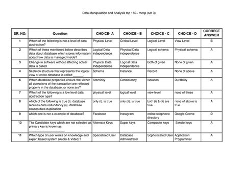 Data Manipulation And Analysis Top 160 Mcqs Set 3 Sr No Question