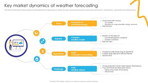 Key Market Dynamics Of Weather Forecasting Ppt Template