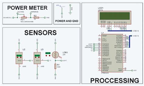 Figure 6 From A Novel Maximum Power Point Tracking Method For Pv Systems Using Artificial Neural