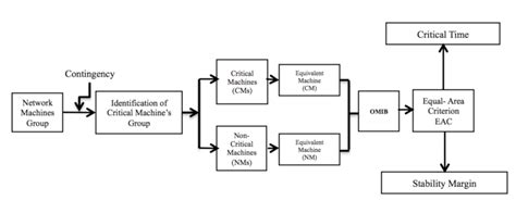 Sime Algorithm Flowchart Download Scientific Diagram