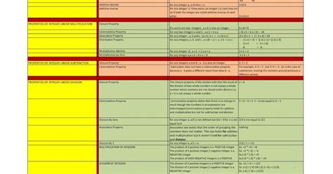 Mathematics Formulas For 7th Grade