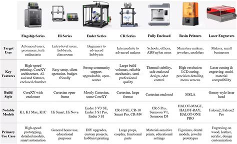 Creality Vs Anycubic 3d Printers 2026 Which 3d Printers Brand Is Best