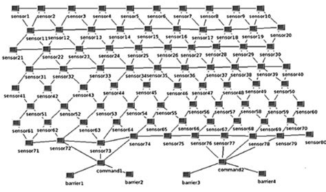Tsunami Detection And Reponse System Architecture Download Scientific Diagram