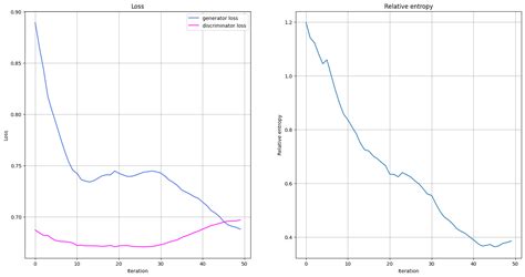 Pytorch Qgan Implementation Qiskit Machine Learning 071