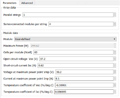 model parameters of pv array download scientific diagram
