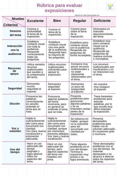 Medios Técnicas E Instrumentos De Evaluación Formativa Instrumentos