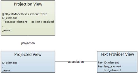 Sap Help Portal Sap Online Help