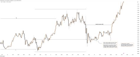 Fx Eurusd Chart Image By Flippingmarkets Marcell — Tradingview