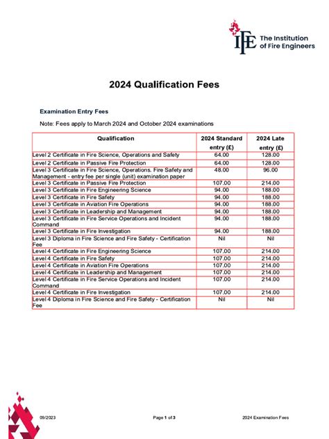 2024 Examination Fees Pdf