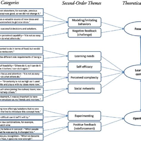 Model Of Data Structure Download Scientific Diagram