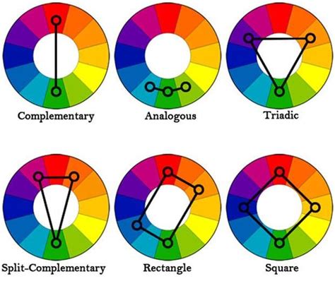Học Cách Phối Màu Khoa Học Bằng Bánh Xe Màu Sắc” Color Schemes