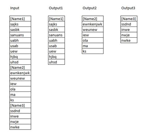 Solved Single Column Data To Multiple Column Alteryx Community