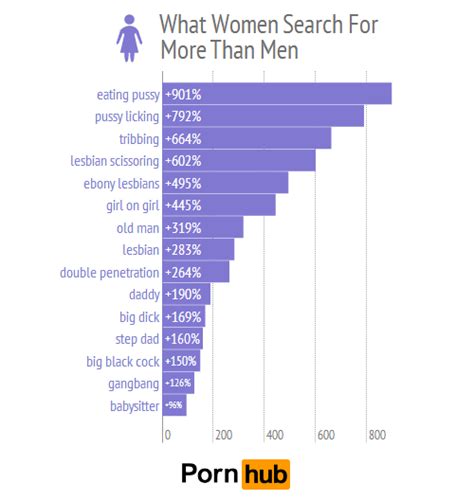 What Kind Of Online Porn Women Prefer Vs Men Porn Fan Community Forum