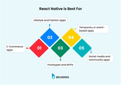 React Native For Enterprise Mobile App Development Brilworks