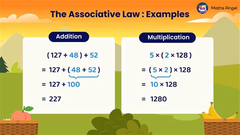 Commutative Property And Associative Property Definition Formula