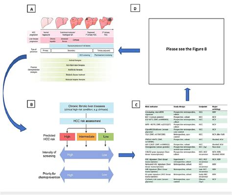 Radiogenomics In Precision Population Health The Future Envisioned