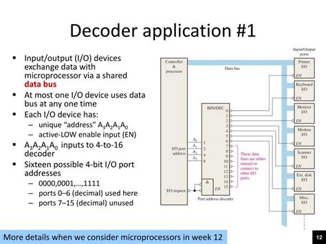 Ppt Elec1700 Computer Engineering 1 Week 7 Monday Lecture Decoders Encoders And Multiplexers