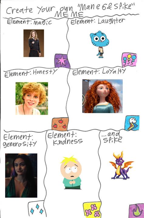 My Mlp Fim Cast Meme By Fartlover267 On Deviantart