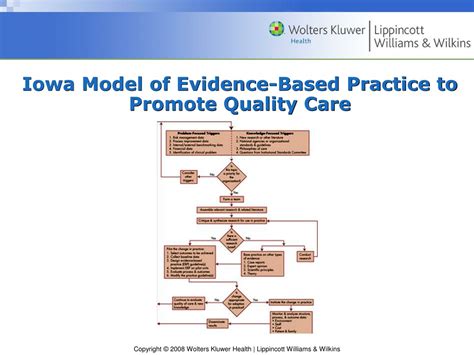 Ppt Chapter 2 Translating Research Evidence Into Nursing Practice Evidence Based Nursing