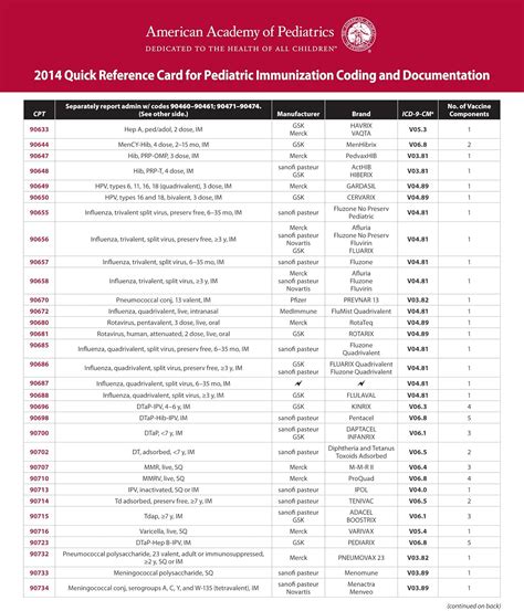 Buy 2014 Quick Reference Card For Pediatric Immunization Coding And