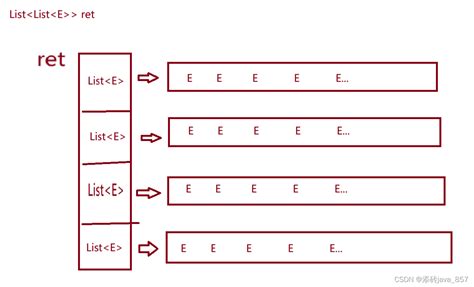 ArrayList简单洗牌算法 列表 洗牌操作 CSDN博客