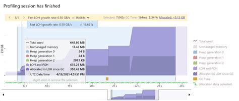 Investigate Memory Issues With Ease Introducing Real Time Inspections In Dotmemory Allocation