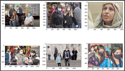 Github Amienjafarface Mask Detection With Cnn Model