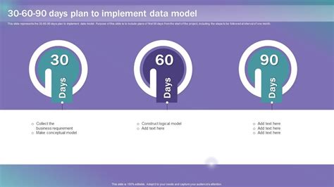 30 60 90 Days Plan To Implement Data Model Data Modeling Techniques Ppt Template