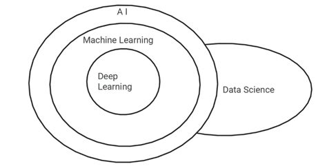 Understanding The Crisp Dm Framework For Data Science Projects By