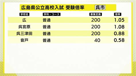 広島県公立高校入試2024 最終志願倍率 基町129倍 舟入104倍 国泰寺149倍 広島皆実136倍 各学校の出願状況は 平均志願