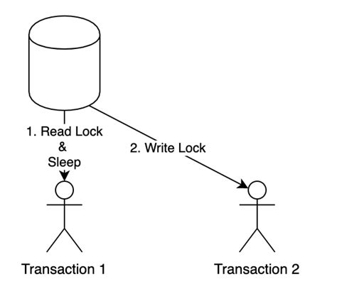 스크랩 Sql Lock Blocking Dead Lock 간단정리