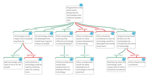 It Ethics Assignment Importance Of Ethics For Programmers Total