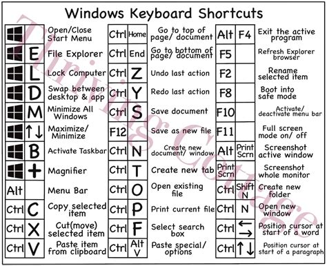Printable Windows Keyboard Shortcuts Reference Guide Digital Pdf File Download Etsy