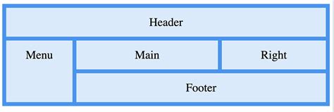 CSS Grid In Combination With Multi Page Sections How Do I WeWeb Community