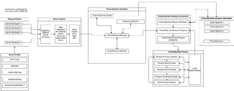 Figure 1 From Efficient Hybrid Genetic Based Multi Dimensional Host