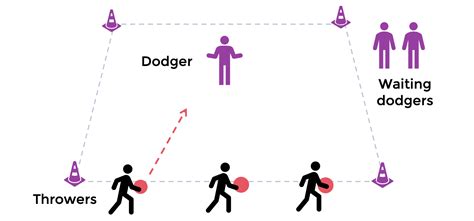 Year 5 Dodgeball Lesson Plan The Pe Hub