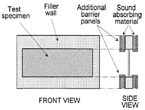 Astm E90 Laboratory Measurement Of Airborne Sound Transmission Loss Of