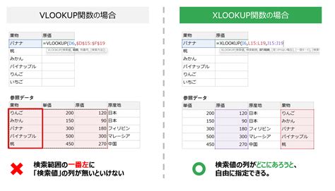 【完全移行でok？】xlookup関数の書き方便利すぎる次世代関数の魅力と注意点まとめ