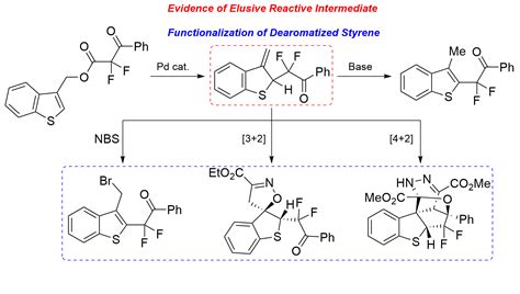 All Publications — Altmaniacs
