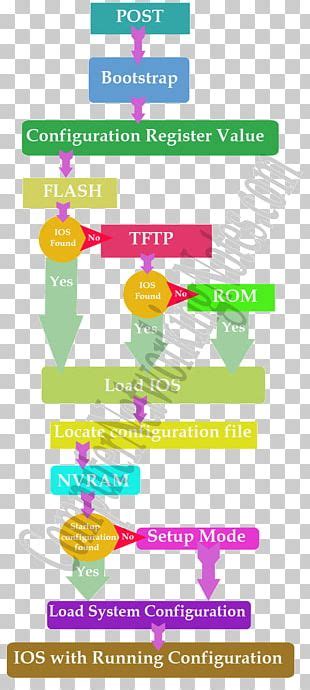 Cisco Systems Router Cisco Ios Graphical Network Simulator 3 Packet