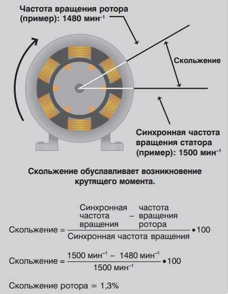 Крутящий момент электродвигателя формула – типы, устройство, принцип ...