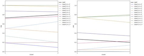The Abalone Data The Post Hoc Interpretability Results Obtained By Download Scientific Diagram