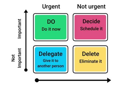 Workflow Optimization And Automation Strategies For Efficiency Deepdeck