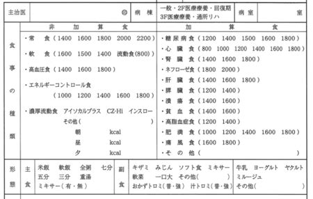 食事箋のオーダリングシステムをつくりました ぺーぺーぷーぷーな日々
