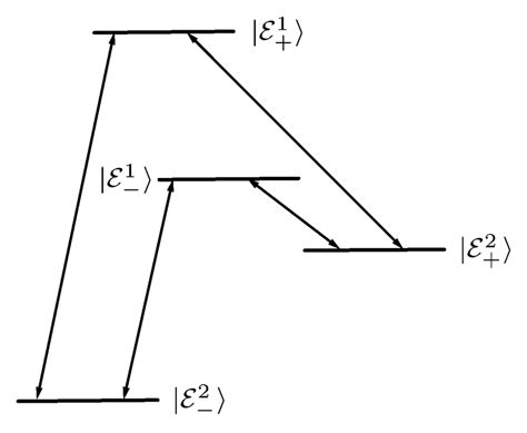 The Eigenstates Of The Hamiltonian H And The Transitions Induced By The Download Scientific