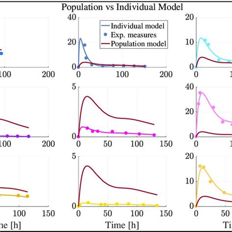 I Cardiac Troponin Complex Is Composed Of Three Different Protein
