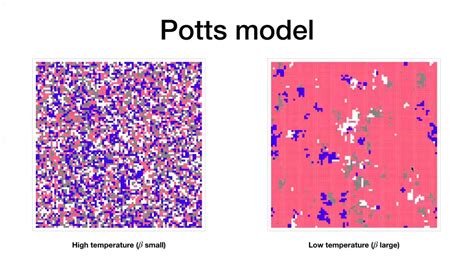 Session 6b Efficient Sampling And Counting Algorithms For The Potts