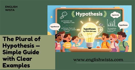 The Plural Of Hypothesis — Simple Guide With Clear Examples English Wista