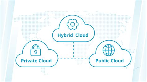 Public Cloud Hosting Uses And Advantages Liquid Web
